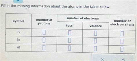 Solved Fill In The Missing Information About The Atoms In The Table Below X 6 [chemistry]
