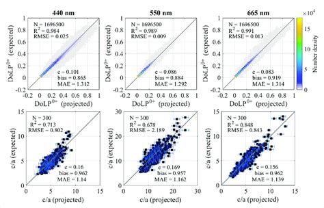 Density Plot Of The Results Of The Retrieval Of Case Ii Dolp 0 By The