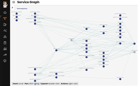 Deploy Multi Tenant Red Hat Openshift Clusters With Calicos Namespace And Workload Isolation