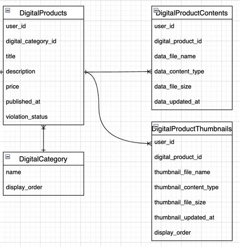 Railsでaws Sdkを用いてファイルをs3へダイレクトアップロードする方法 Pepabo Tech Portal
