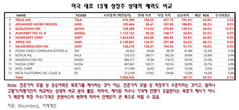 경기침체 우려 최고조단기 내 침체 가능성은 낮다 유동원의 글로벌투자 인사이트 시티타임스 Citytimes
