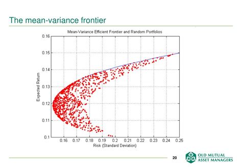 Ppt Portfolio Optimization Powerpoint Presentation Free Download