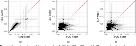 Figure 1 From A Two Stage Bayesian Small Area Estimation Method For Proportions Semantic Scholar
