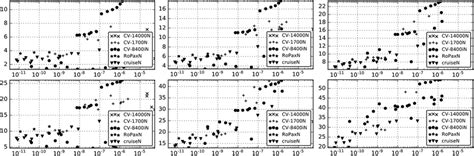 Maximum Short Term Average Roll Amplitude Top And Expected 3 H Download Scientific Diagram