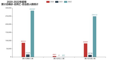 基于hadoop的疫情信息分析与可视化研究——包含大屏可视化及预测算法 基于idea和hadoop做疫情分析 csdn博客
