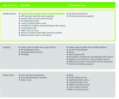 Comparison Of Different Data Collection Methods Download Scientific Diagram