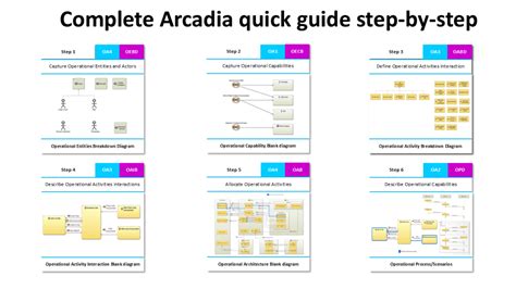 Hélder Castro Sharing Mbse Guides Examples And More