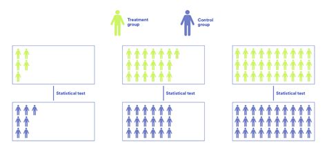 Choosing Sequential Testing Framework Comparisons And Discussions