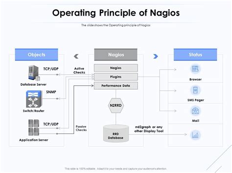 Network Monitoring Tool Overview Operating Principle Of Nagios Ppt Powerpoi