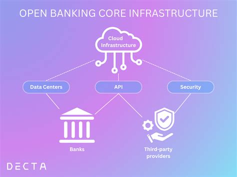 Open Banking In Fintech Real Life Examples And Use Cases