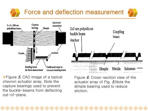 Ppt A High Force Low Area Mems Thermal Actuator Powerpoint Presentation Id 4349244