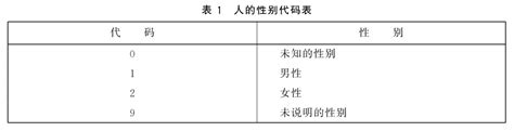 优雅使用前端枚举enum，符合国标的那种！js Enum Csdn博客
