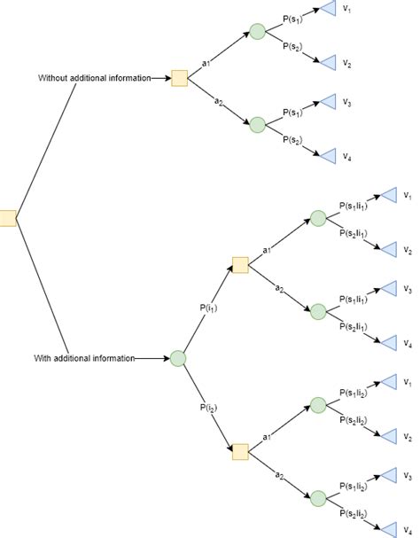 Decision Trees Notebooks For Operations Research I Documentation