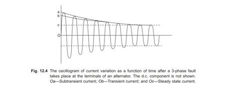 [solved] in power systems the question is explain why fault current