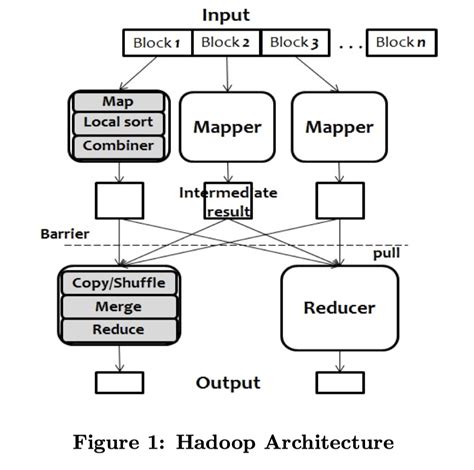Parallel Data Processing With Mapreduce A Survey