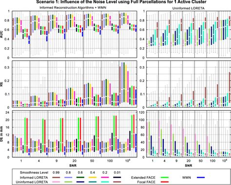 13 Performance Of Informed And Uninformed Linear Reconstruction Download Scientific Diagram