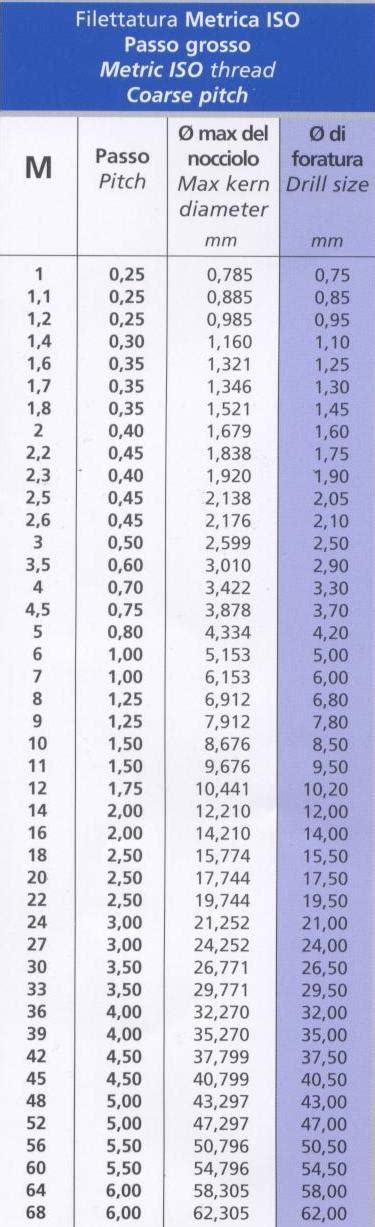 Fori Per Filettature