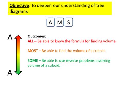 Introduction To Tree Diagrams Teaching Resources