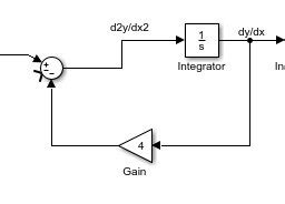 Solving Differential Equations With Simulink Tutorial