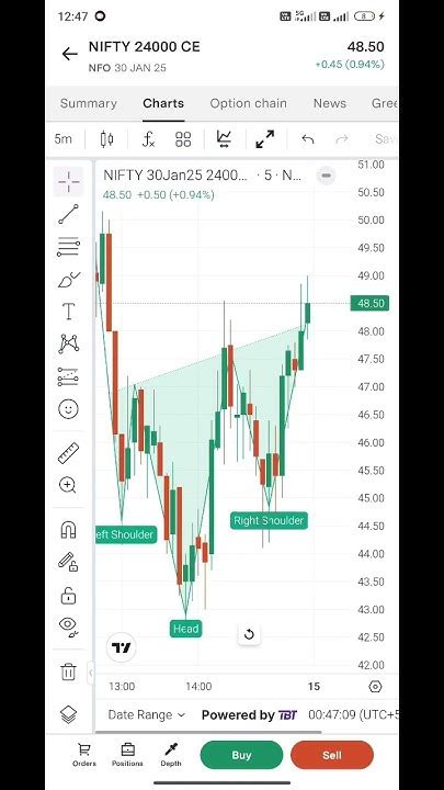 Nifty50 🚀inverted Shoulder😱 Sharemarket Bullish Youtube