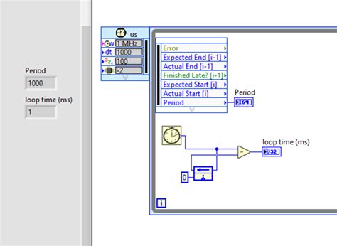Timed Loop Period Is Different With The Measured Loop Time Ni Community