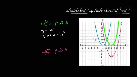 Shifting Parabolas Quadratic Functions And Equations Sec Maths Ka Urdu Youtube