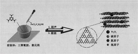 Preparation Method And Application Of Magnetic Composite Photocatalysis Material Based On