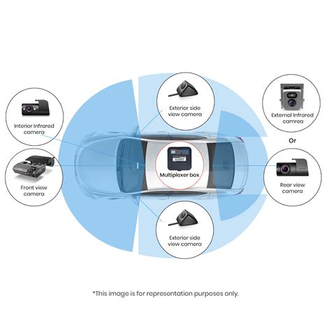 Thinkware Multiplexer Box MB 100 Cameras SetQ200Q850U1000 PlusT700 Sicurez Automotive
