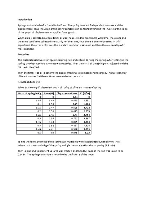 Lab Report 01042023 Introduction Spring Constants Behavior Is Said To