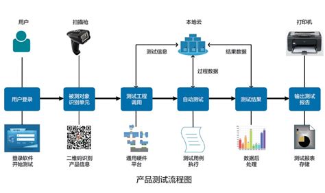 系统解决方案航空电子华力创通官方网站—卫星应用技术领航者