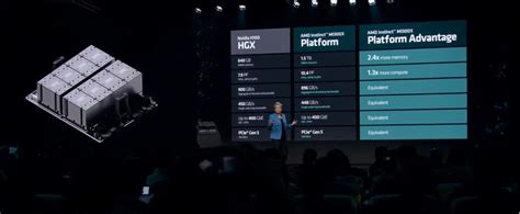 AMD Unveils Instinct MI300X And MI300A APU Accelerators