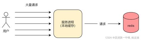 Go并发编程 —— Singleflight设计模式go Singleflight Csdn博客 Go并发编程 —— Singleflight设计模式go Singleflight Csdn博客