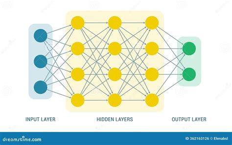 Deep Learning Vector Line Icons Set Deep Learning Neural Networks
