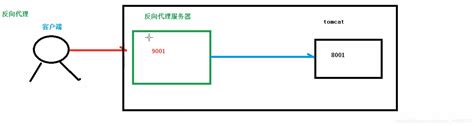什么是nginx以及nginx的特点nginx三大特性 Csdn博客