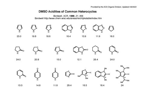 Evans Pka Table 哔哩哔哩