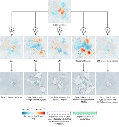 Binary Conjunctions Of Geographic Regression Significance Maps For A Download Scientific