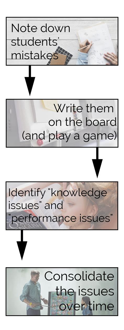 Immediate Or Delayed Error Correction Fix Learners Mistakes Gallery