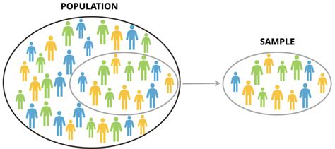 Apa Itu Simple Random Sampling Penjelasan Jenis Contoh