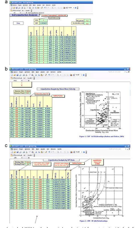 Hydrometer Analysis Of Soil Excel Sheet At Indiana Houlding Blog