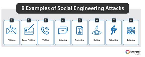 Understand Common Social Engineering Attacks Keepnet Labs