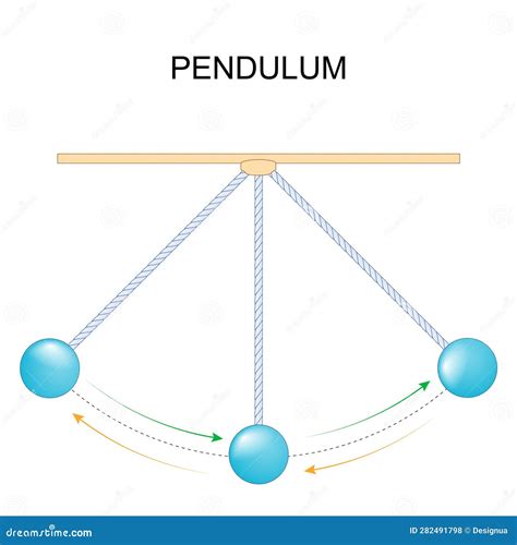 Pendulum Energy Transfer Stock Vector Illustration Of Forms 282491798