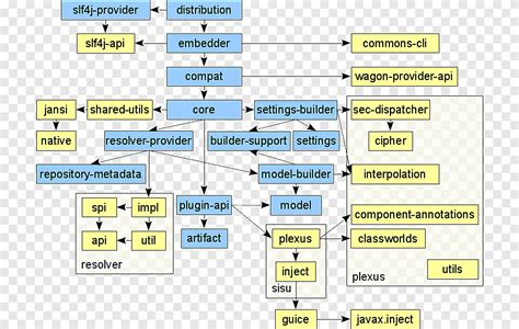 Apache Maven Apache Software Foundation CSDN Document Blog Maven