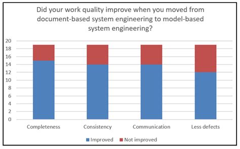 Applied Sciences Free Full Text Mbsesec Model Based Systems