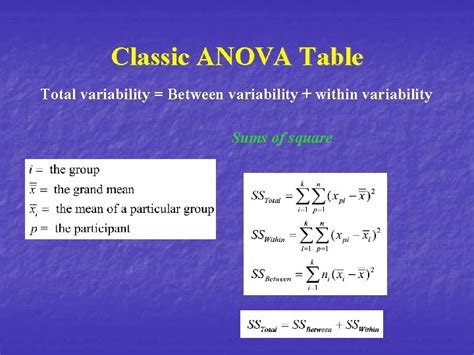 Analysis Of Variance Anova Analysis Of Variance Anova