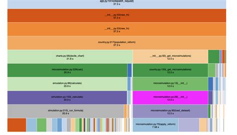 Improve Speed · Issue 816 · Policyenginepolicyengine · Github