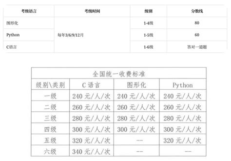 中国电子学会青少年等级考试 知乎
