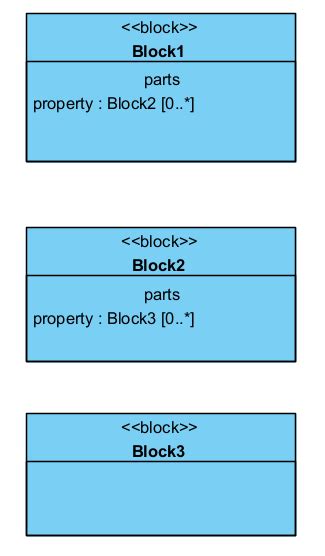 Questions About Creating An Internal Block Diagram From A Block Defined