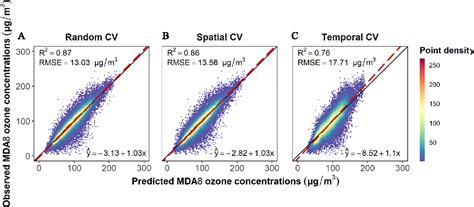 Figure 2 From Satellite Based Long Term Spatiotemporal Patterns Of