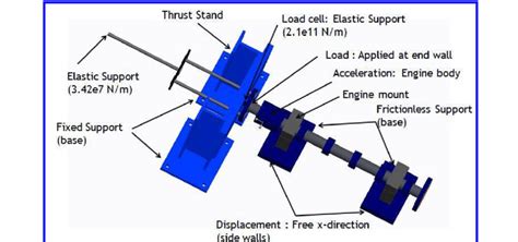 Transient Solver Settings For The Finite Element Analysis Of Pde Download Scientific Diagram