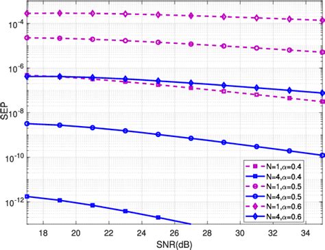 Figure 2 From Energy Efficient And Low Latency Massive Simo Using Noncoherent Ml Detection For